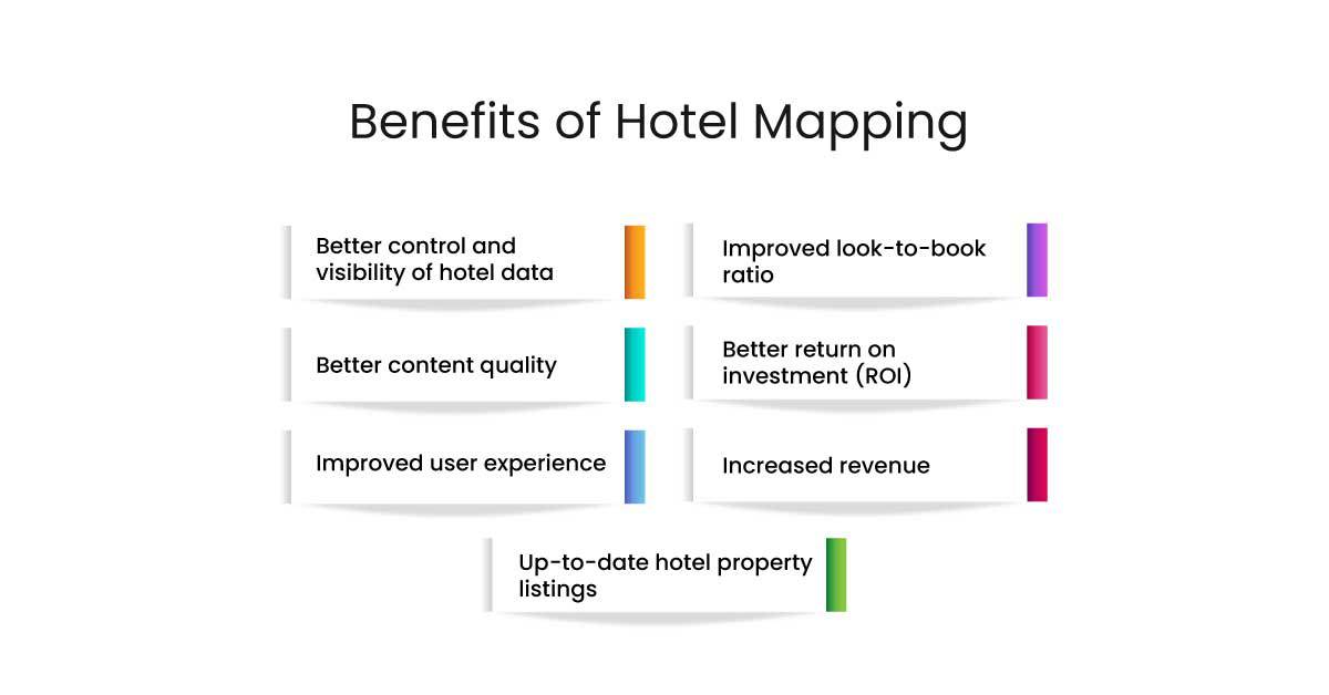 Hotel Data Duplication: How To Solve The Growing Challenge For ...