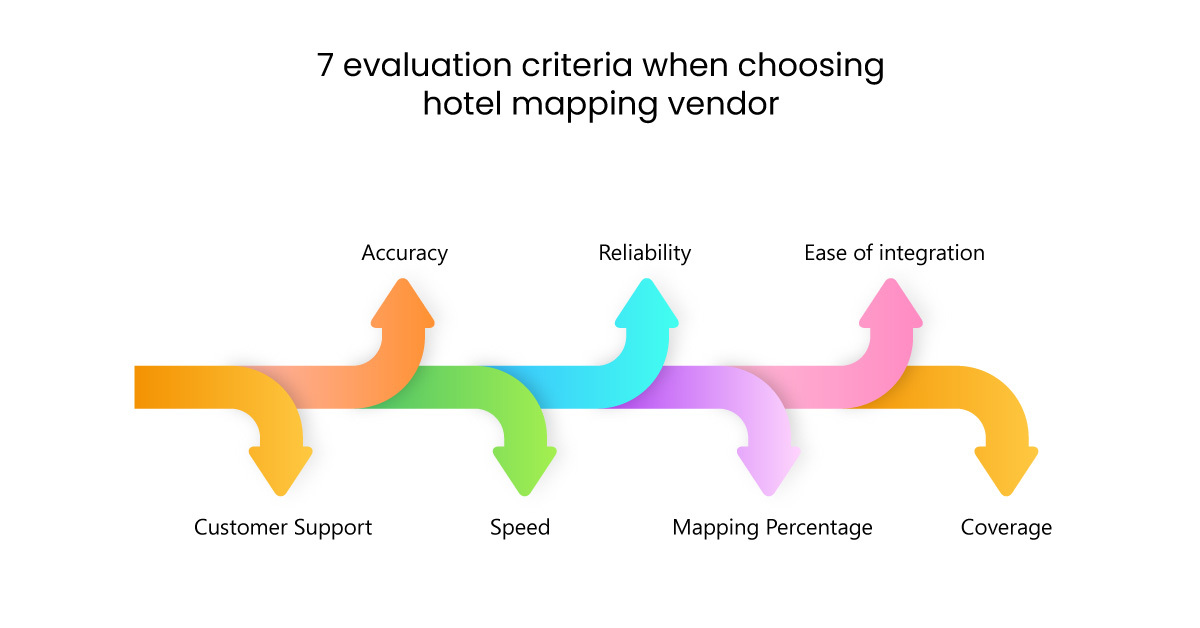 7 Factors To Choose The Right Hotel Mapping Provider For Your Travel ...