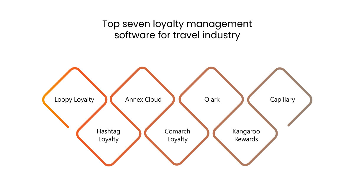 What Is Loyalty SAAS Solution | Know Different Vendors In The Travel ...