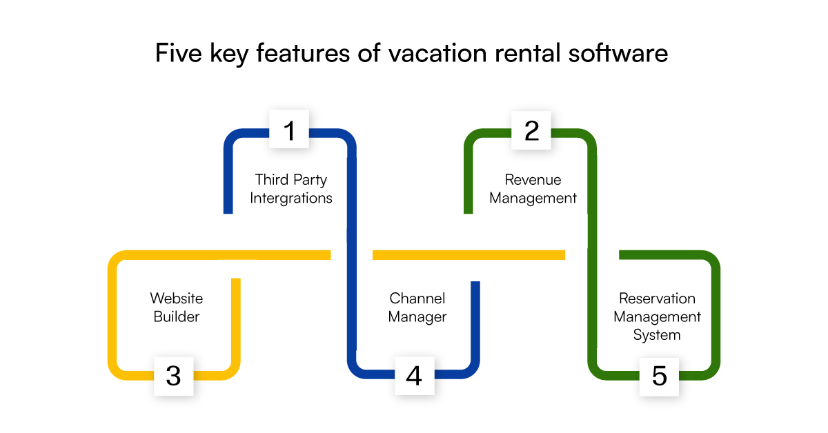 Vacation Rental Software: Five Key Features To Consider - Vervotech ...