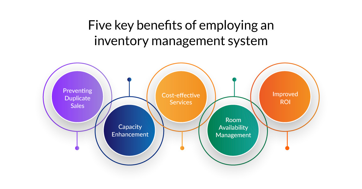 Five benefits of employing a hotel inventory management system