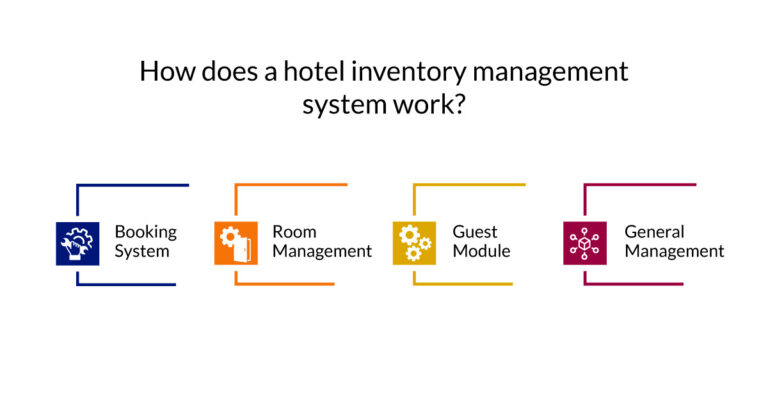Five Benefits Of Employing A Hotel Inventory Management System ...