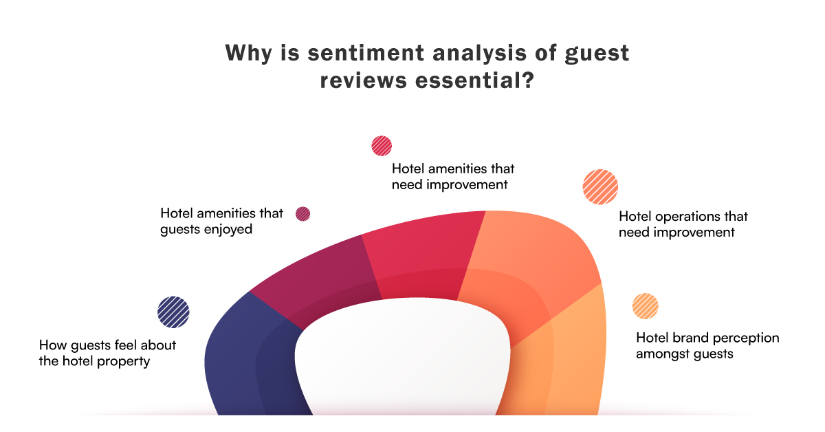 Sentiment Analysis: What It Is And How It Can Transform Your Hotel ...