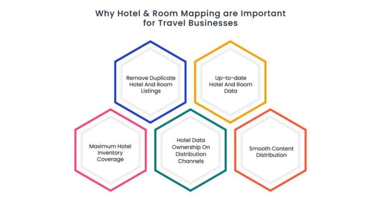 5 Reasons Why Your Travel Business Needs Hotel Mapping And Room Mapping ...