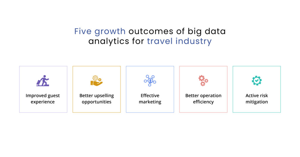 Big Data Analytics In Travel: Five Outcomes That Bolster Growth ...