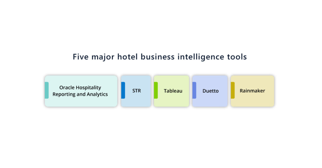 Maximizing The Benefits Of Hotel Business Intelligence - Vervotech ...