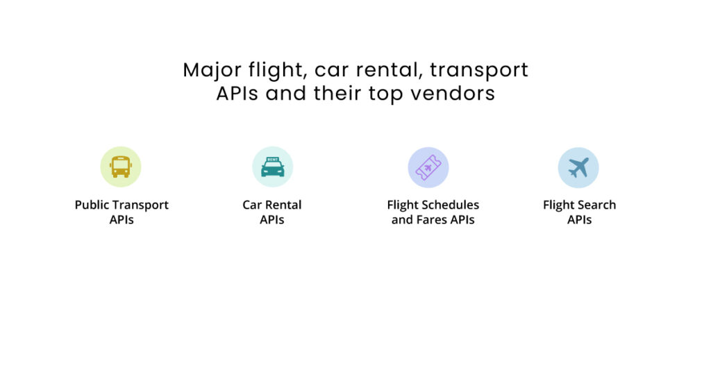 Travel APIs: Flight, Fare, Rental, And Public Transport And The Top ...