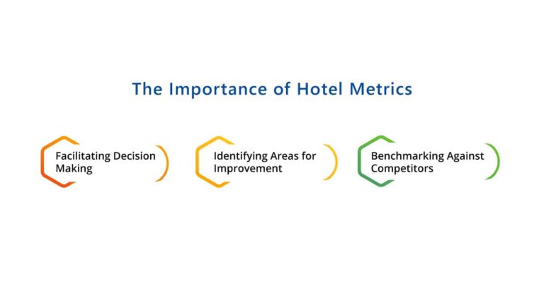 Calculating A Property's Performance: RevPAR, ADR, Occupancy Rate ...