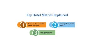 Calculating a property's performance: RevPAR, ADR, Occupancy Rate ...