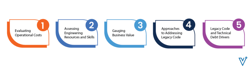 Setting legacy code objectives for OTAs