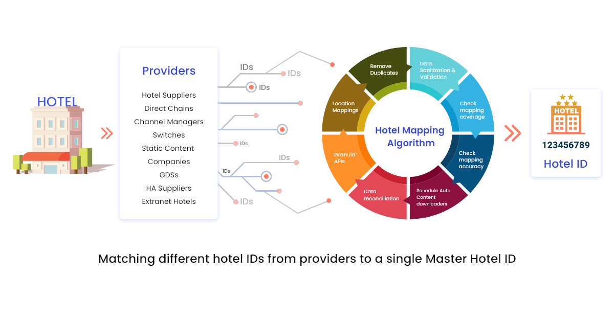 What Is Hotel Mapping And Room Mapping? (Explained) - Vervotech - Hotel ...