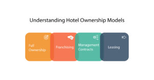 What Are Hotel Groups, Hotel Chains, And Hotel Brands? - Vervotech ...