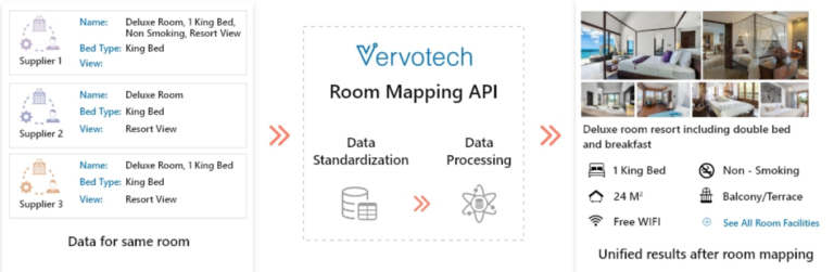 From Confusion To Precision: The Impact Of Room Mapping On Hotel ...