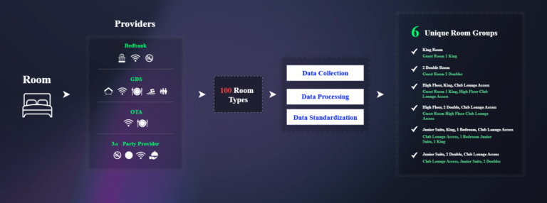 How To Choose The Best Room Mapping API: Features And Benefits
