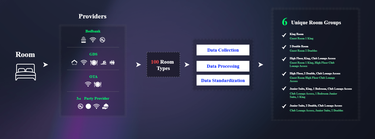 How To Choose The Best Room Mapping API: Features And Benefits
