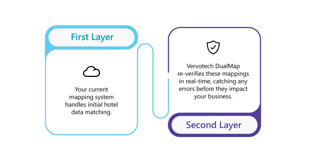 DualMap Explained: How It Enhances Existing Mapping System - Vervotech ...