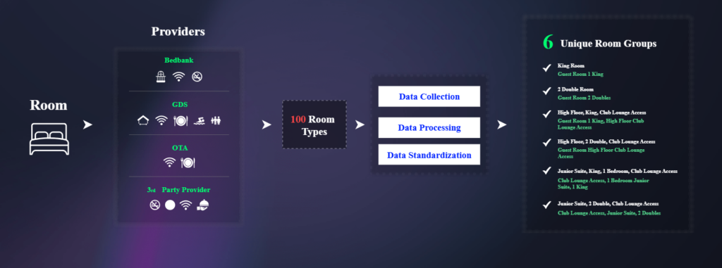 Room Mapping Tool Explained: Why It’s Essential For Online Travel ...