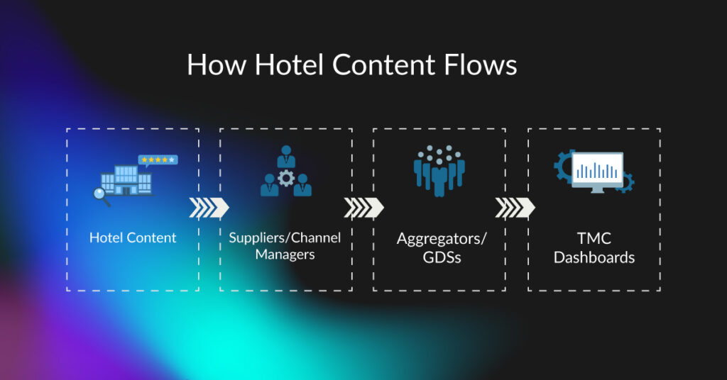 How Poor Hotel Content Accuracy Affects TMC Compliance
